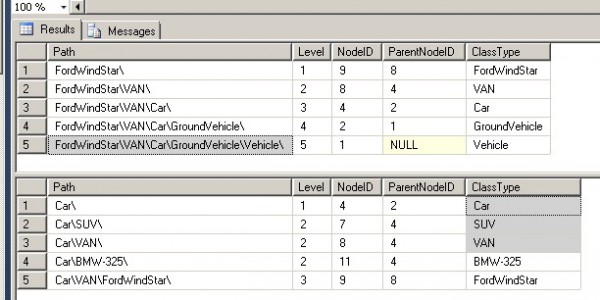 SQL Server parent child query example using recursive CTE (Common Table ...